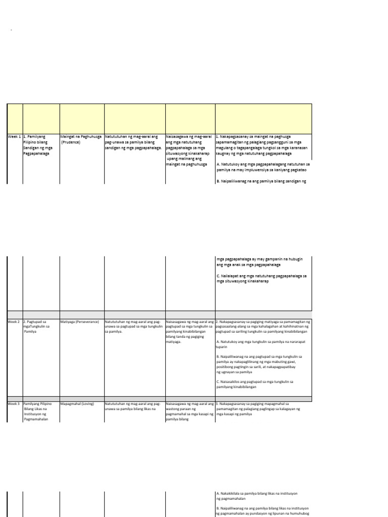 Pacing Guide - Grade 7 Values-Quarter 2 | PDF