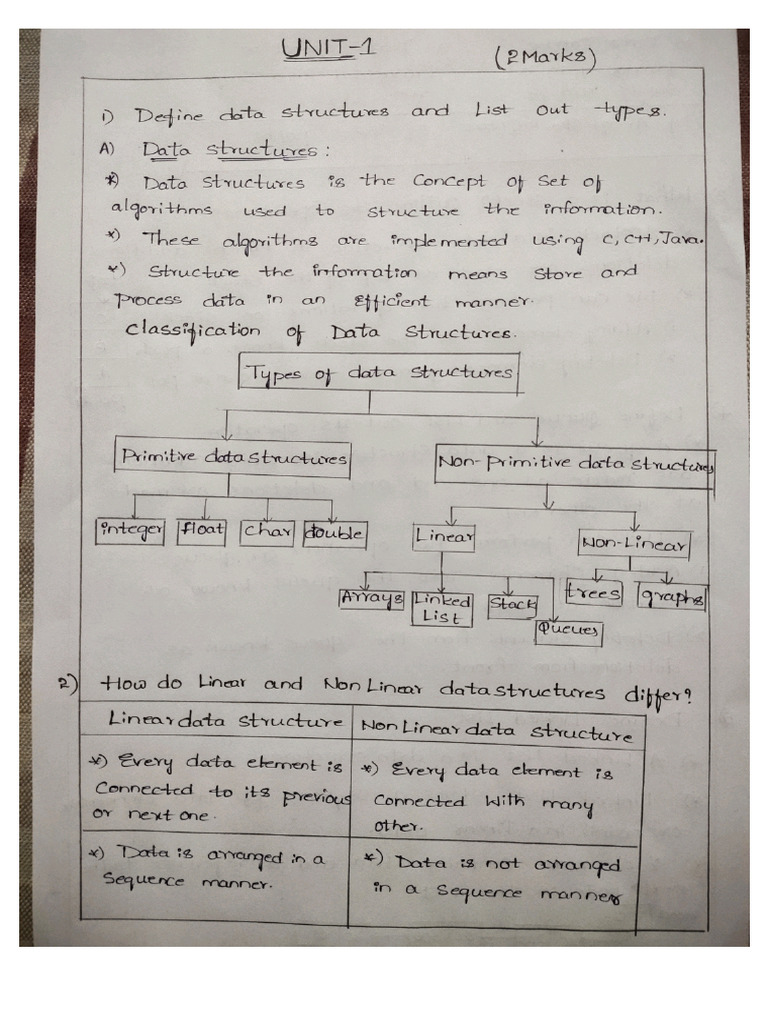 Unit 1 - 2marks | PDF