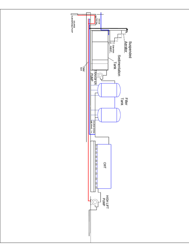 Process Flow Diagram | PDF