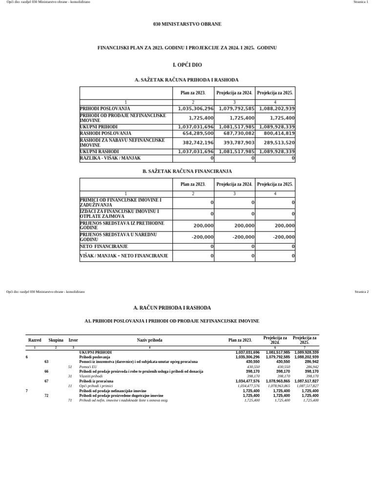 1 - 1 Financijski Plan 2023 2025 Opci Dio Razdjel 030 Ministarstvo Obrane | PDF