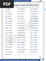 Percentages-CAT-Previous Year Questions | PDF