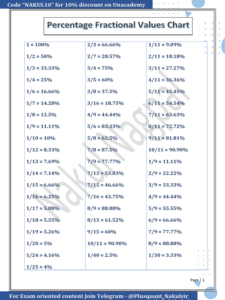 Percentage Fractional Values Chart | PDF