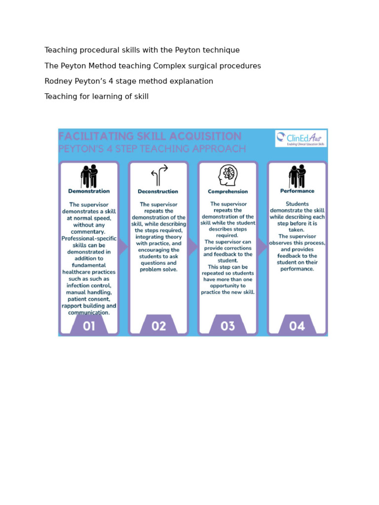 Peyton 4 Step Model | PDF