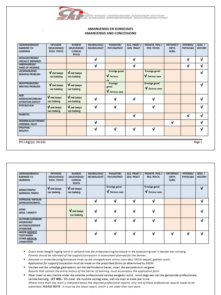 Information Tables - Concessions | PDF