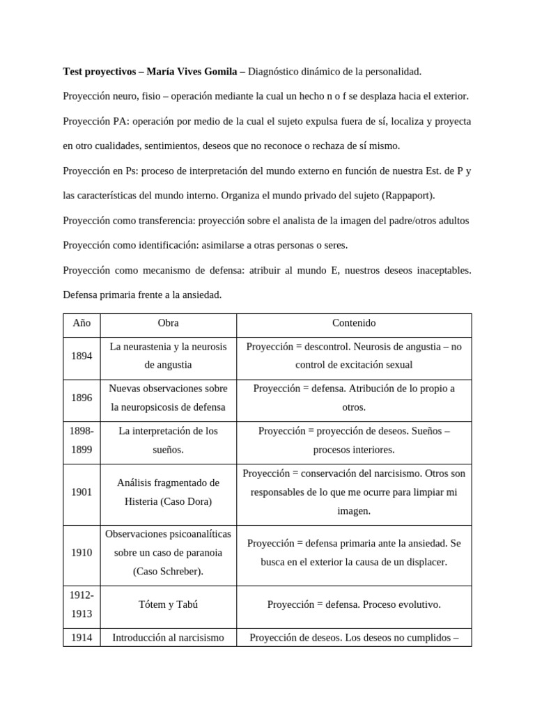 Test Proyectivos Resumen | PDF | Mente inconsciente | Psicoanálisis