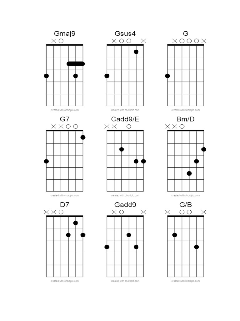 Acordes amándote | PDF