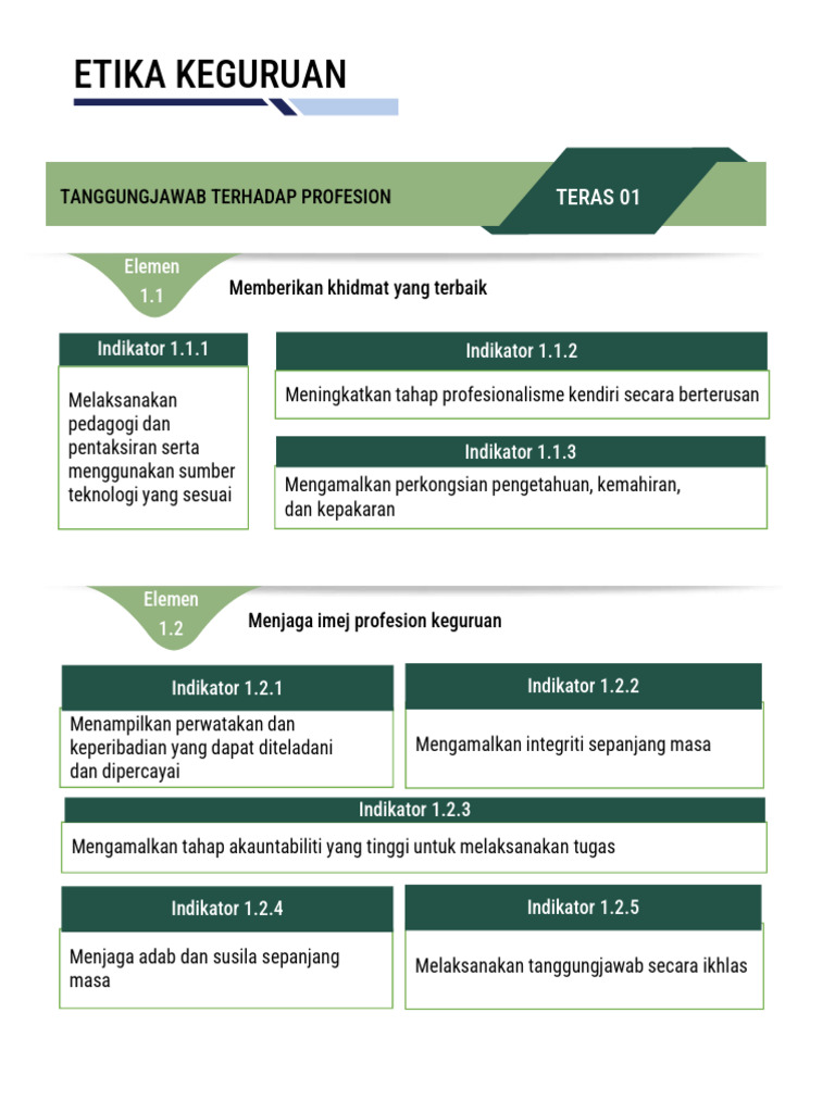 Etika Keguruan - Tanggungjawabterhadapprofesion | PDF
