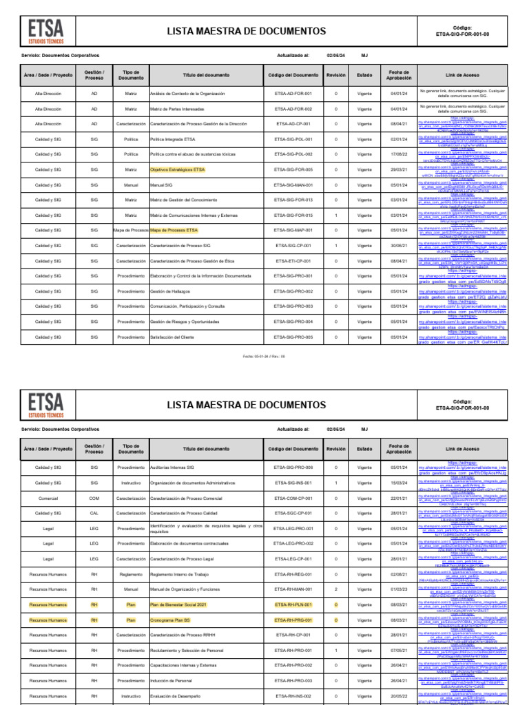 ETSA-SIG-FOR-001-01 Lista Maestra de Documentos (Al 02.05.24) | PDF | Sistema de información ...