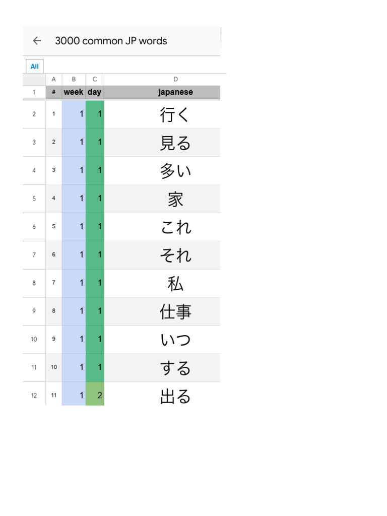 3000 Common Japanese Vocabulary Words | PDF