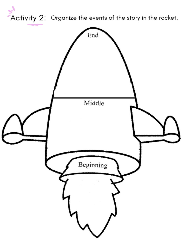 Story Plot Organizer in A Rocket | PDF