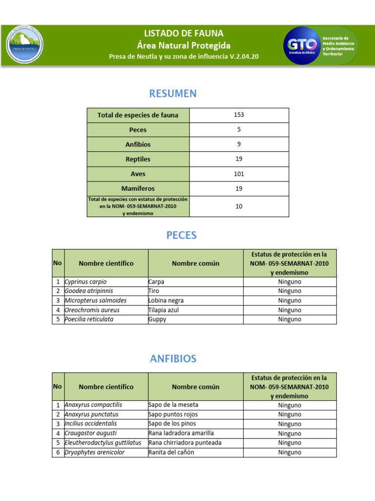 Inventario Fauna-Presa de Neutla | PDF | Especie en peligro | Extinción