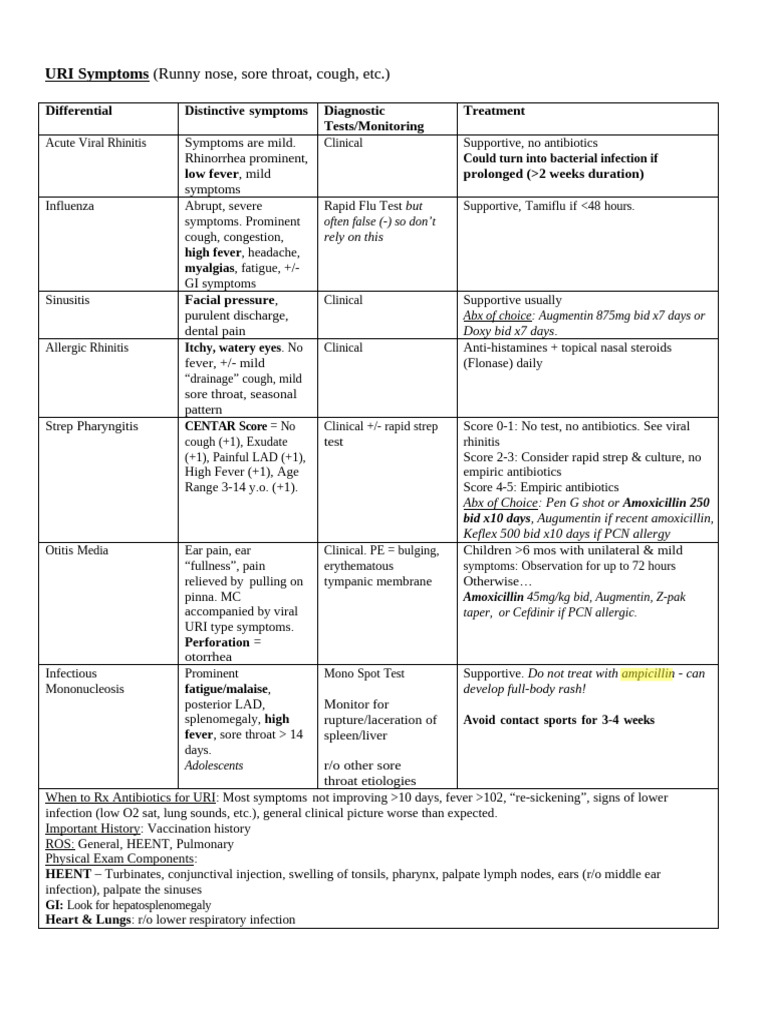OSCE Differential Chart | PDF | Headache | Inflammatory Bowel Disease