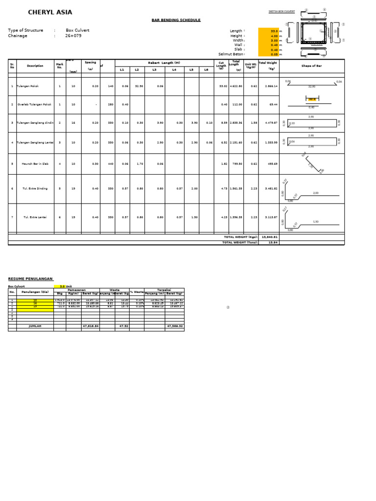 BBS Box Culvert (Cheryl Asia) | PDF