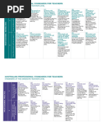 APST | PDF | Teachers | Learning