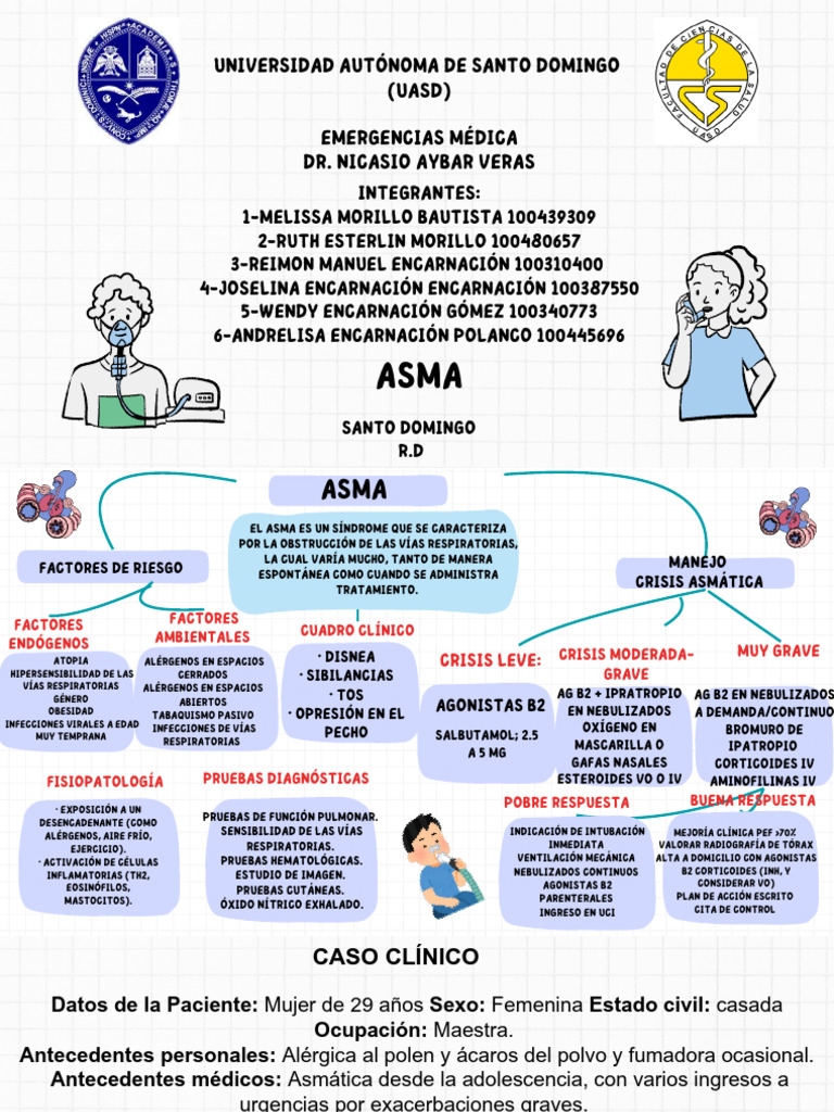 Esquema de Manejo del Asma Aguda | PDF | Asma | Especialidades Medicas
