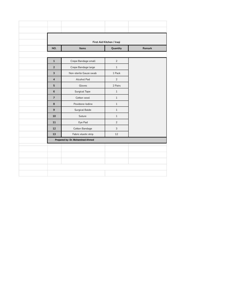 First Aid Inventory All | PDF