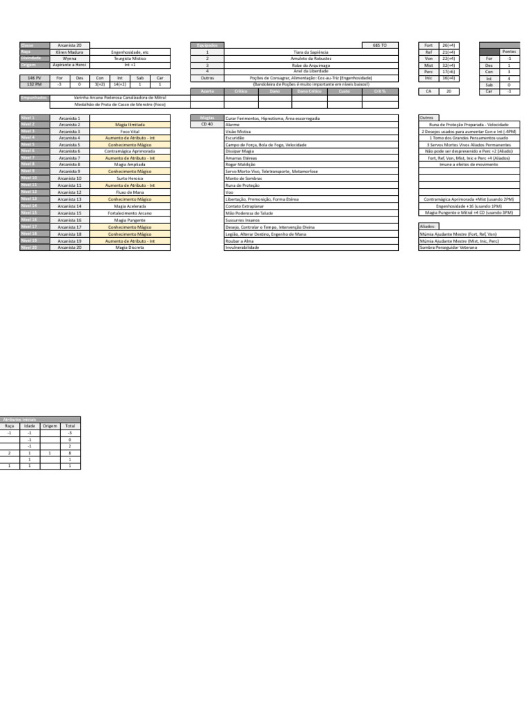 Build Arcanista Nível 20: Magias e Equipamentos | PDF