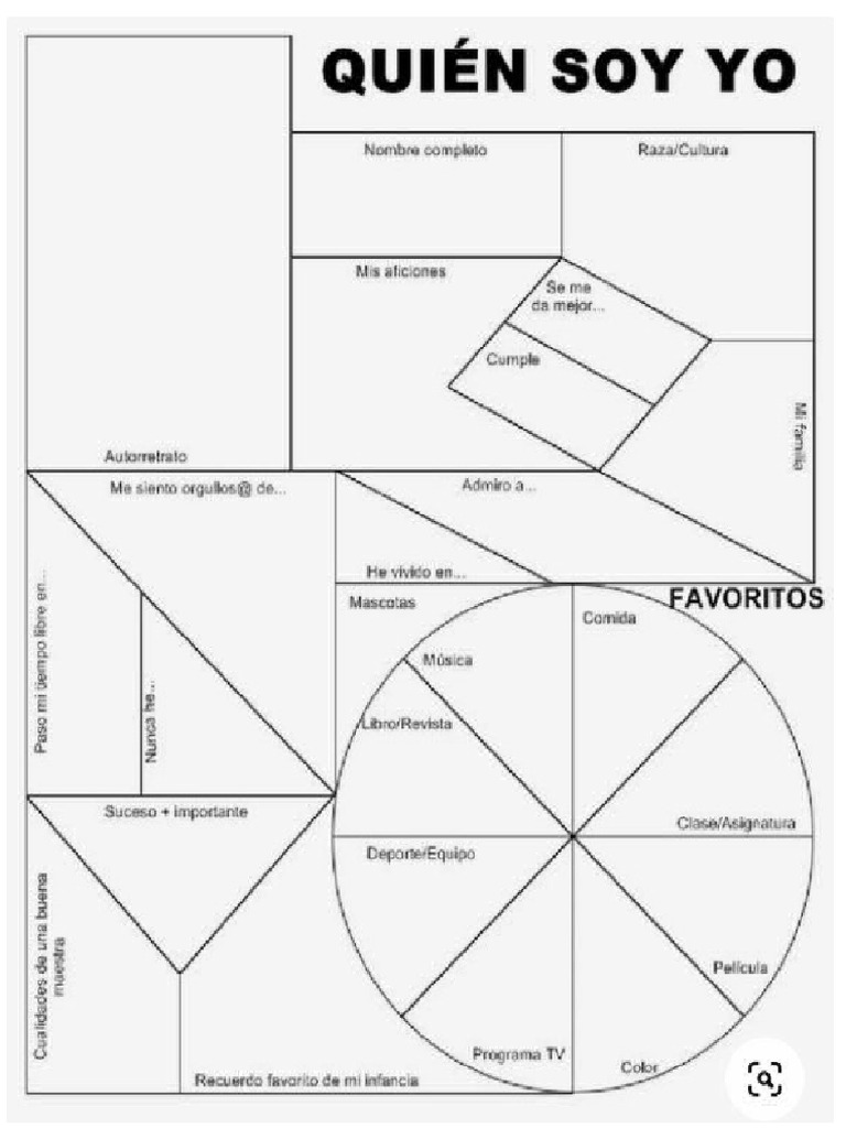 quien soy yo | PDF