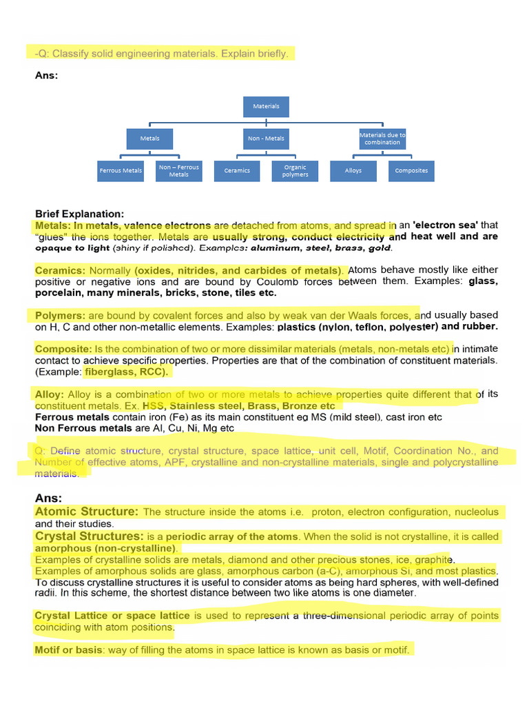 Question Answers Materials Engg 2024 25 | PDF | Heat Treating | Dislocation