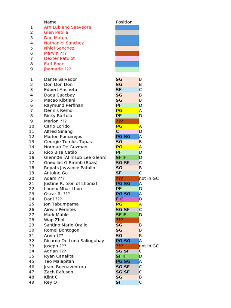 Players Draft Night | PDF