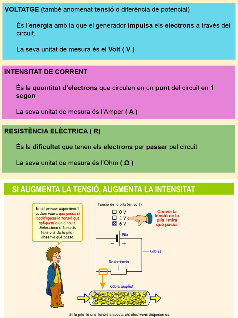Llei D'ohm | PDF