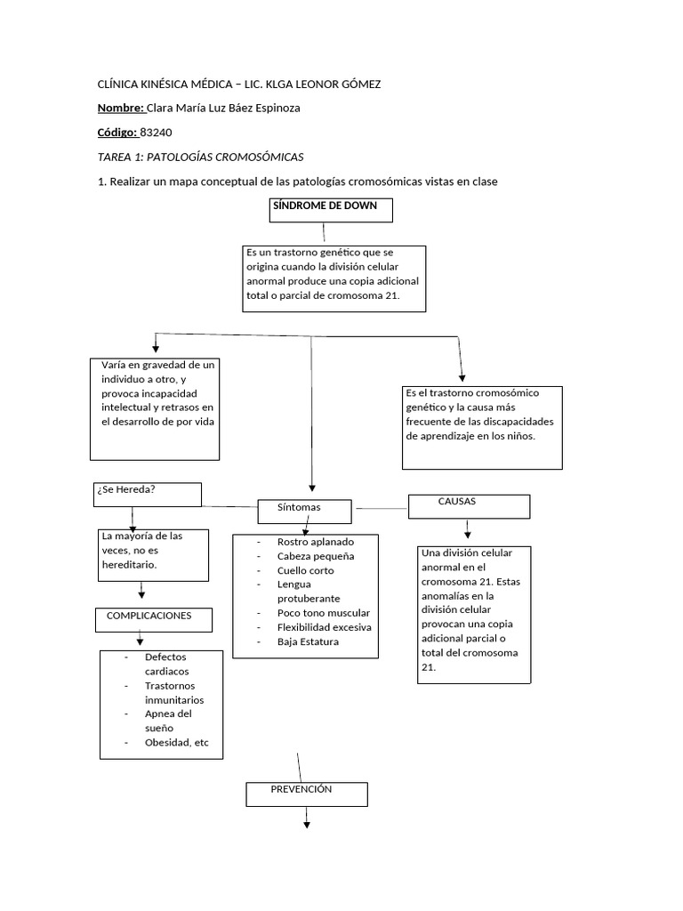Síndrome de Arpet y Patologías Cromosómicas | PDF | Síndrome de Down ...
