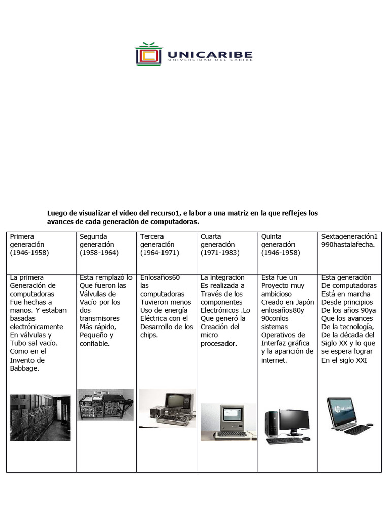 Unidad 1. Actividad 1. Entregable. Elaborar Matriz JOSE MIGUEL VARGAS | PDF | Informática