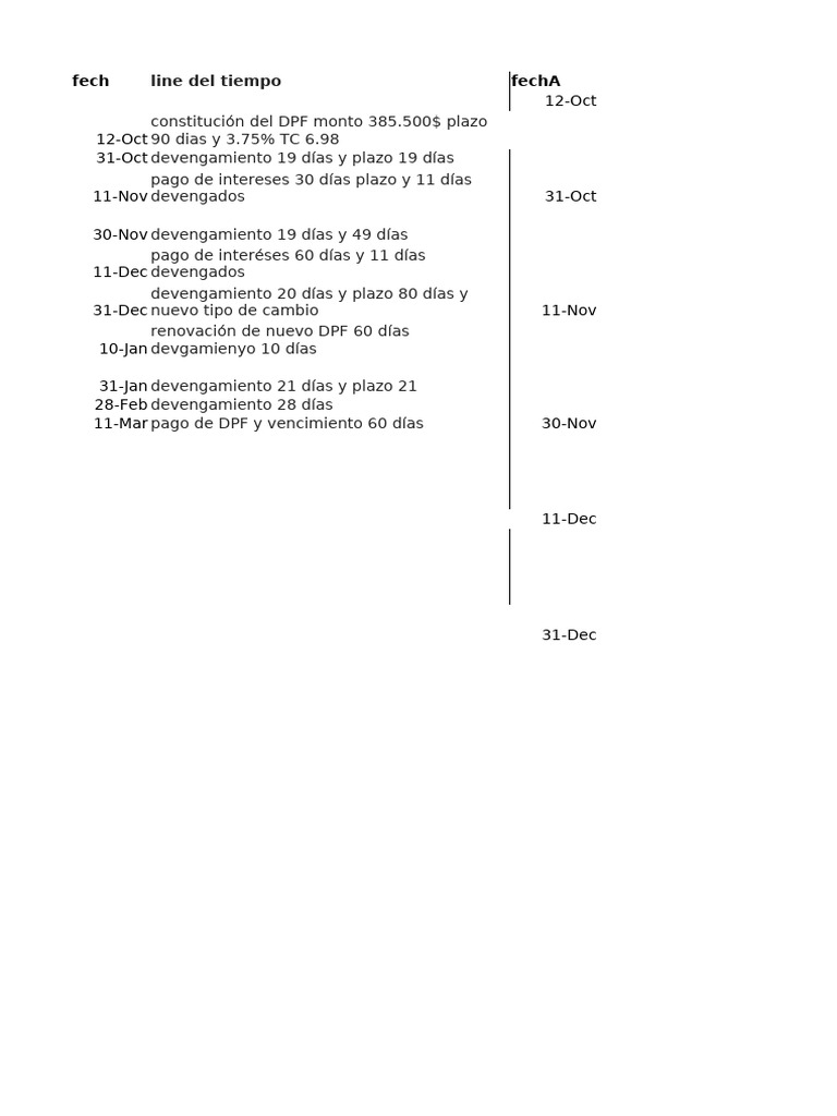 385000$ DPF Cont Especi | PDF | Servicios financieros | Bancario
