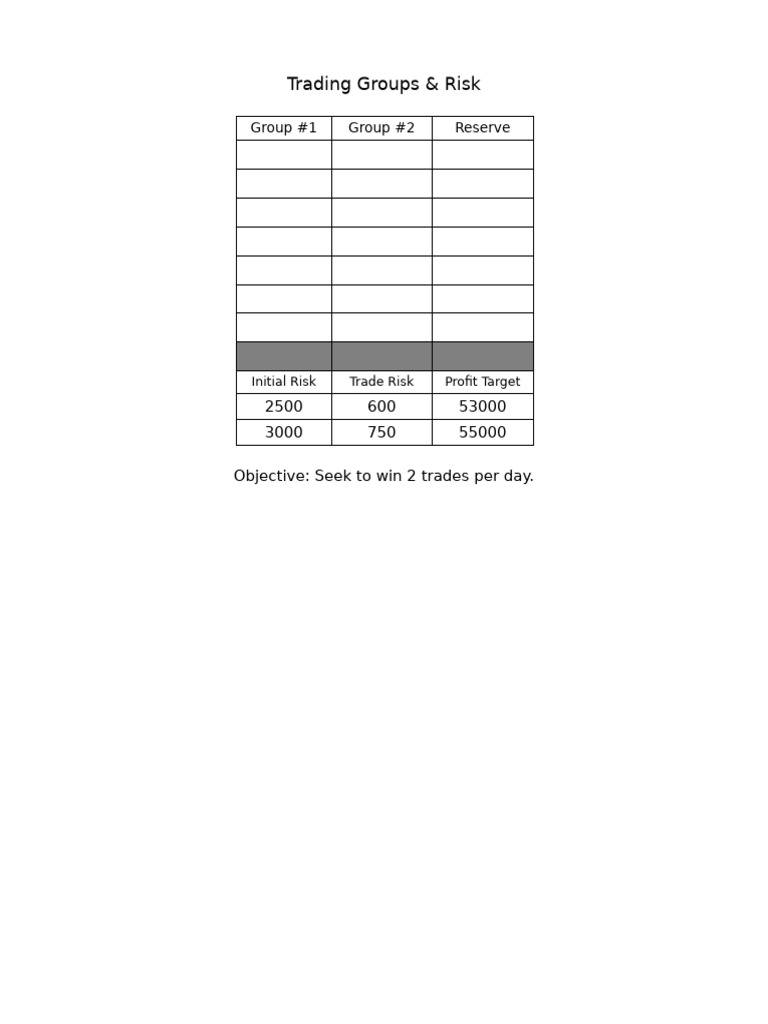 Trading Groups Risk Analysis Guide | PDF