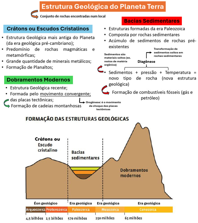 Mapa Mental-Estrutura Geológica Da Terra | PDF