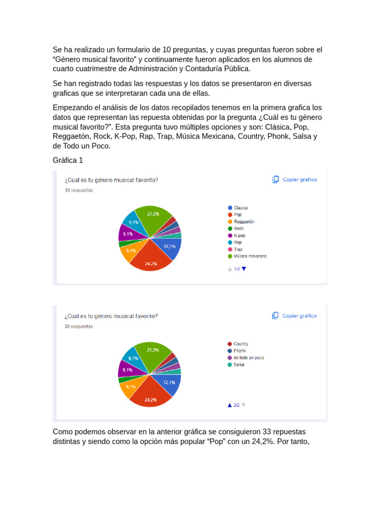 Gráficas Mate Corregido | PDF | Canciones