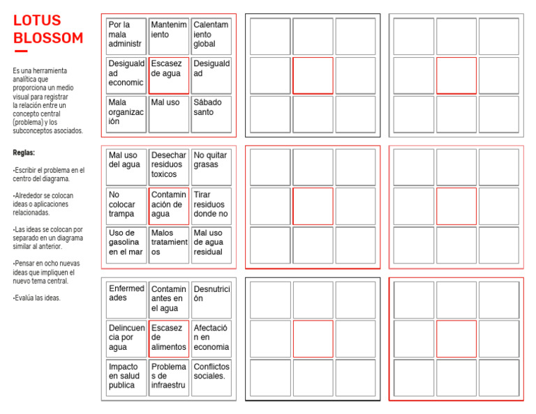 Toolkit Lotus BlossomED | PDF