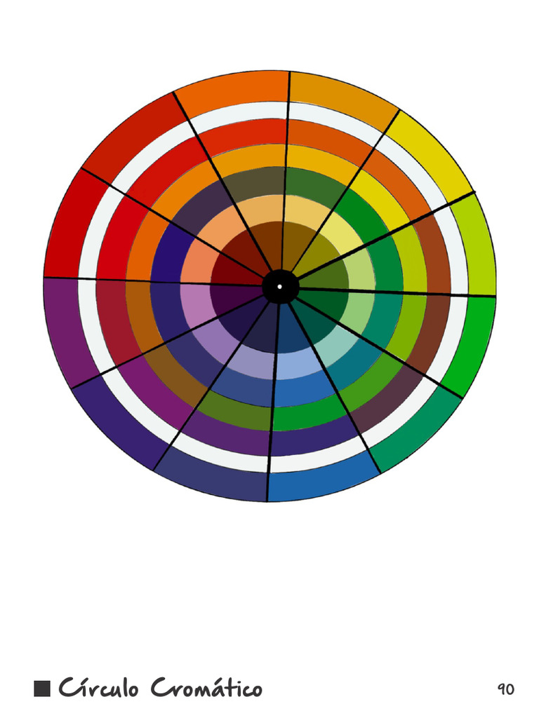 Circulo Cromatico | PDF