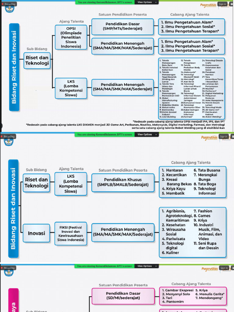 Sosialiasasi Ajang Talenta 2025 | PDF