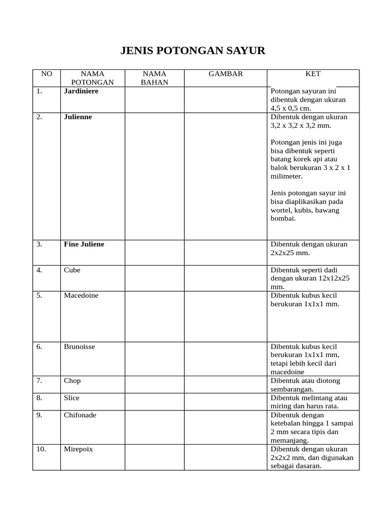 20 Jenis Potongan Sayuran Kreatif | PDF