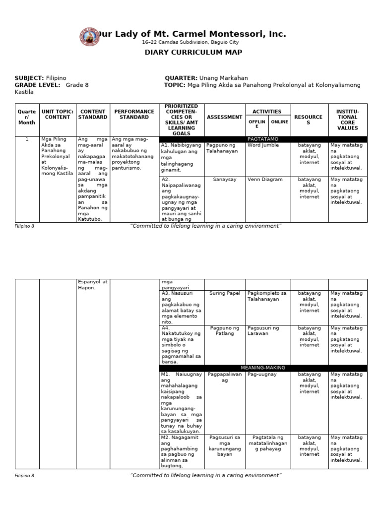 Filipino 8 - Curriculum Map S. Y. 2020-2021 | PDF