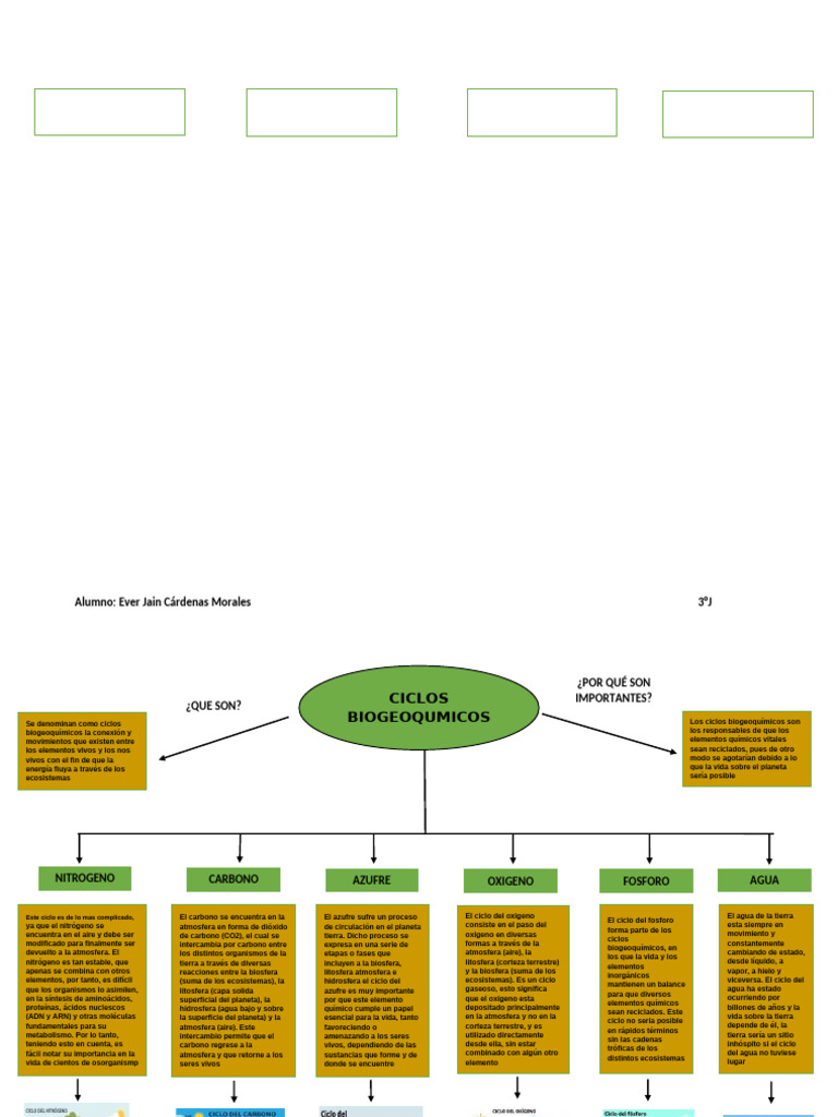 Ciclos Biogeoquímicos y su Importancia | PDF | Agua | Tierra