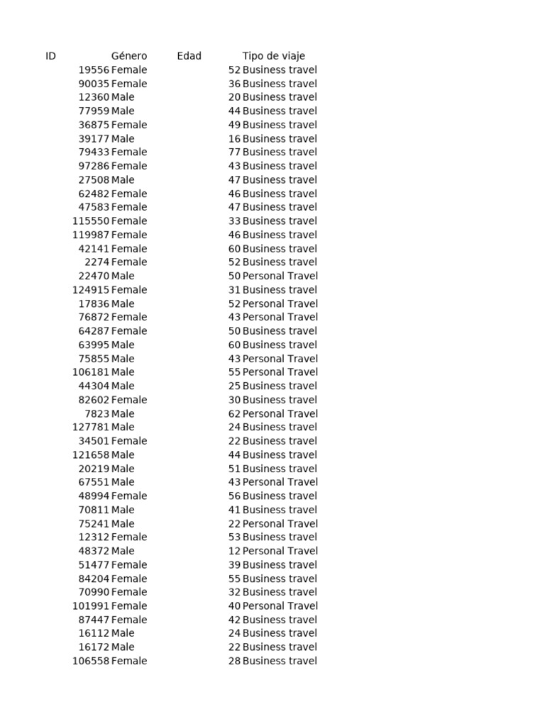 Datos Ejemplo Clases Aerolineas | PDF