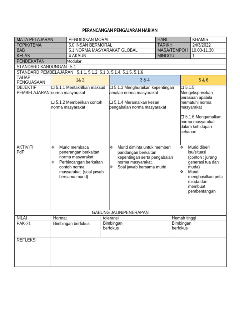 Moral F4 - Bab 1 (Norma Masyarakat) | PDF
