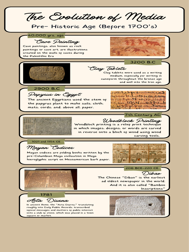 The American Revolution Key Events Infographic in Cream Playful Style | PDF