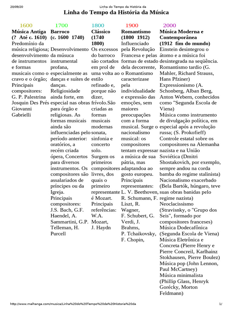 Linha Do Tempo Da Historia Da Musica | PDF | Período clássico (música ...