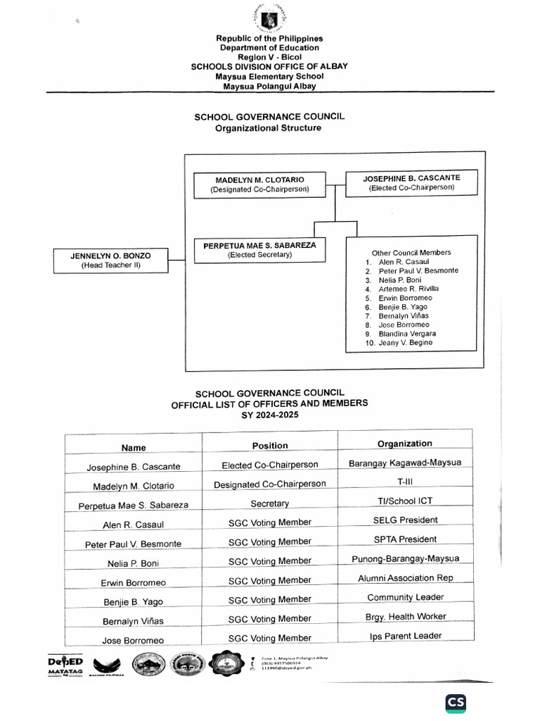 Organizational Chart | PDF