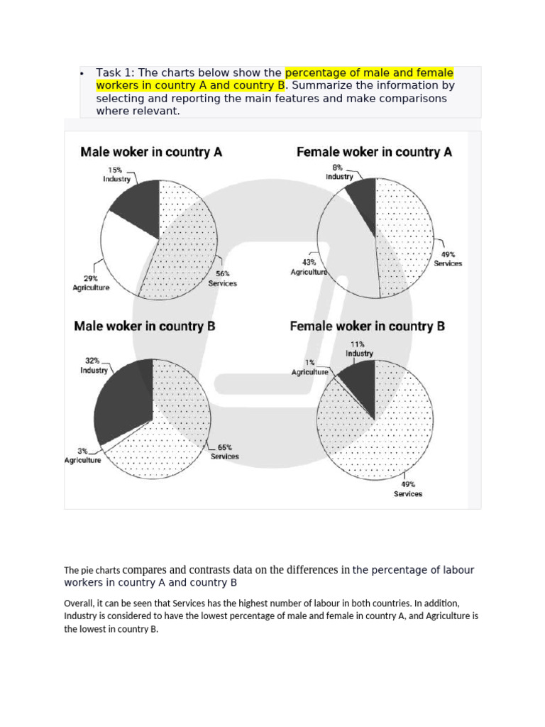 tổng hợp đề wri task 1 k có năm | PDF