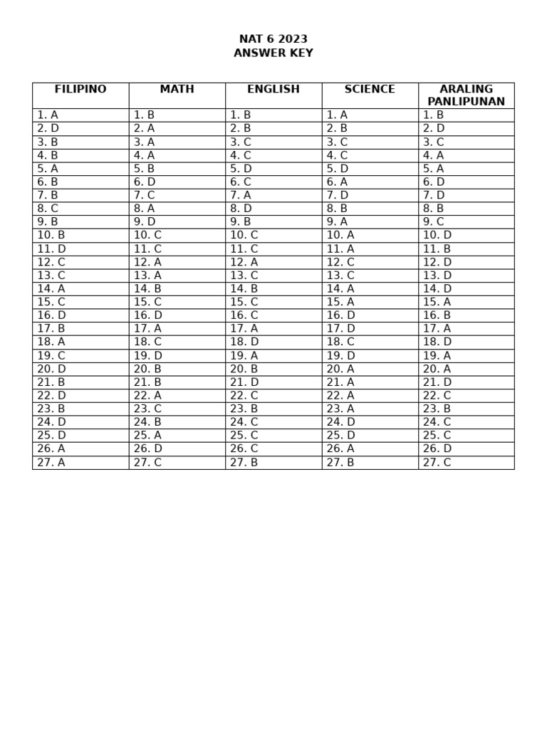 NAT 6 2023 Answer Key | PDF