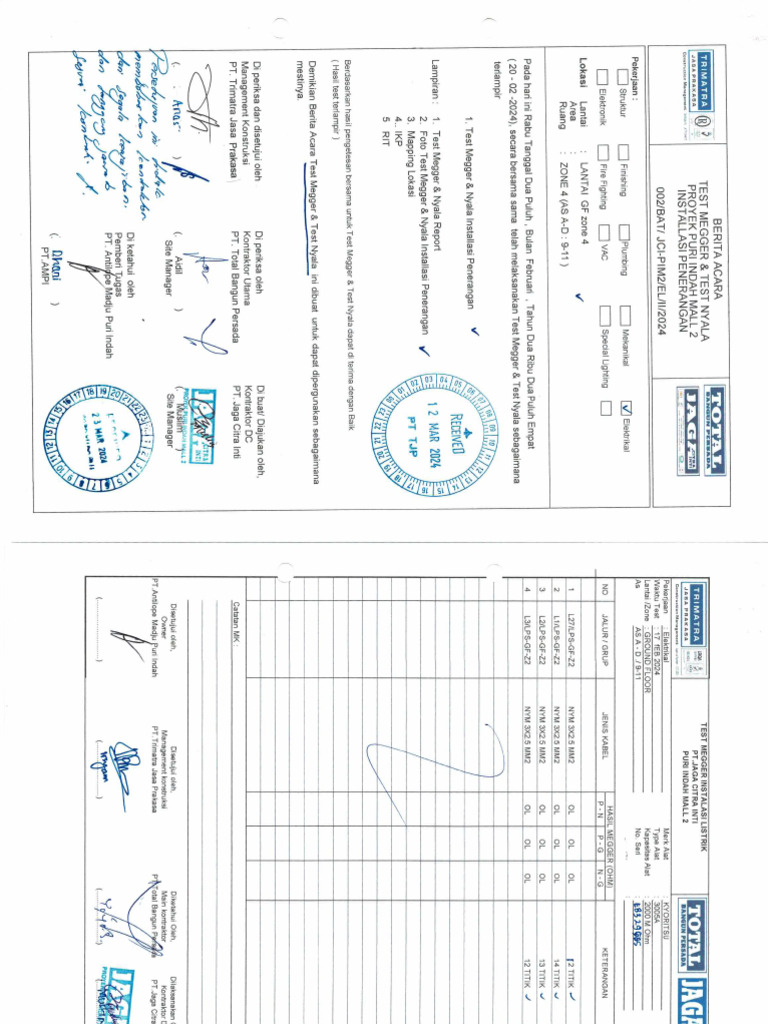 No 002 Ba Test Megger & Nyala Inst Pen LT GF ZN 4 (A-D 9-11) | PDF