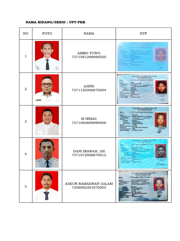 Data Pegawai Upt-Pkb | PDF