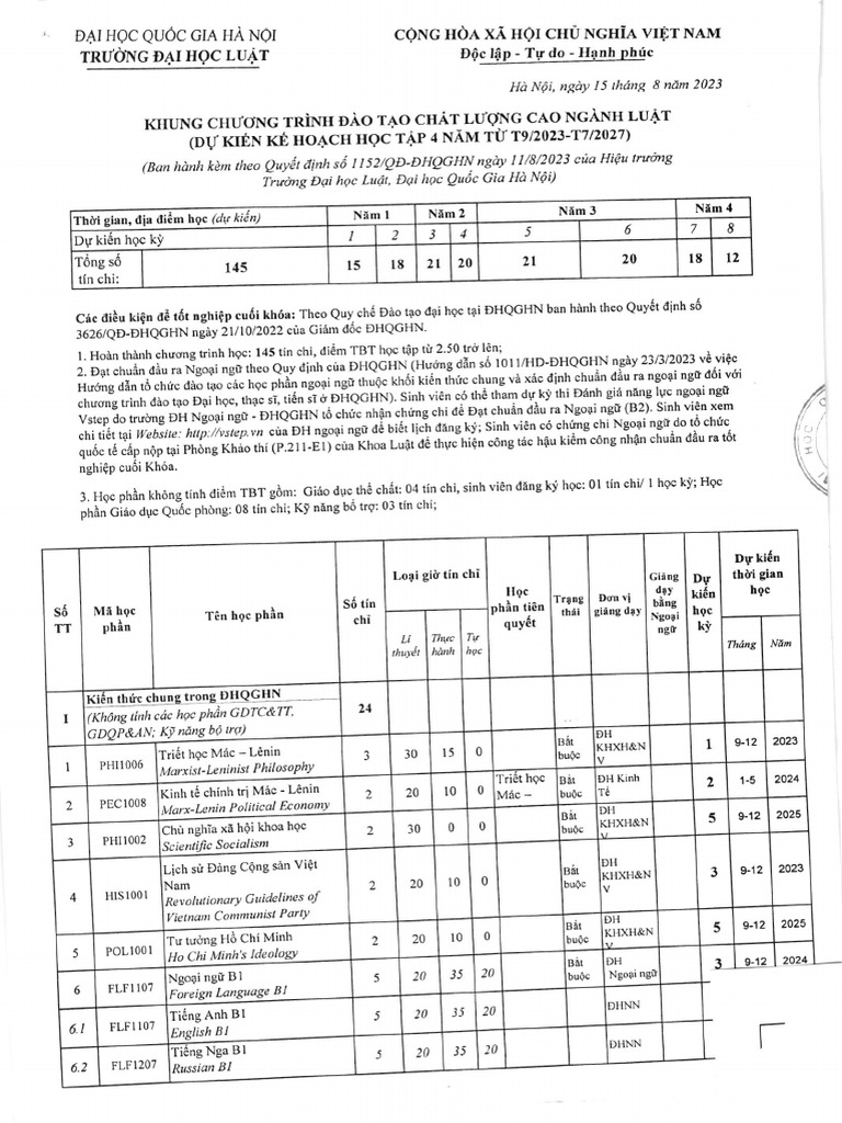 Khung Chương Trình Đào Tạo Lớp K68 CLC | PDF