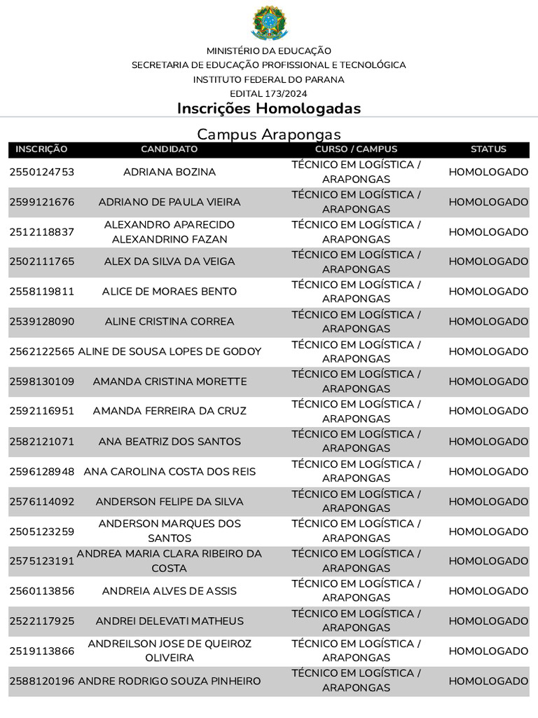 Homologados Compressed 1 | PDF