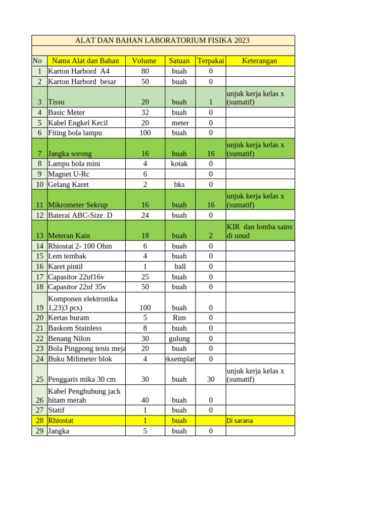 Alat Dan Bahan 2023 | PDF