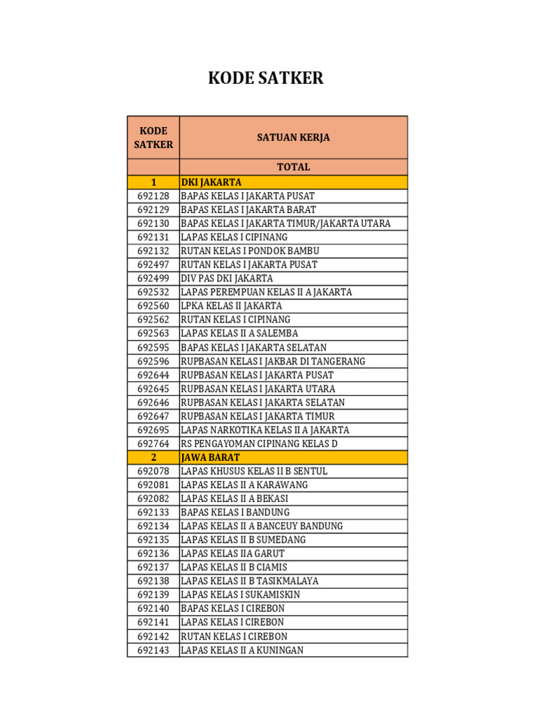 Daftar Kode Satker Lapas Indonesia | PDF